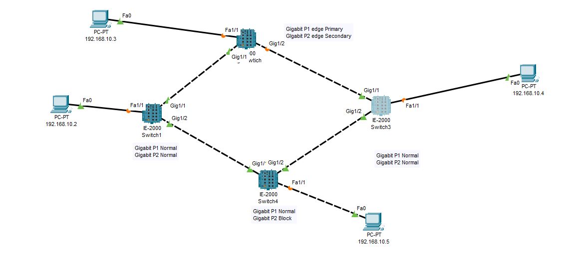 Solved: Cisco REP ring not working - Cisco Community