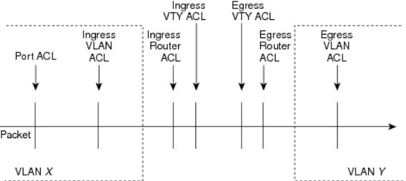ip access-group in not work on nexus swith - Cisco Community