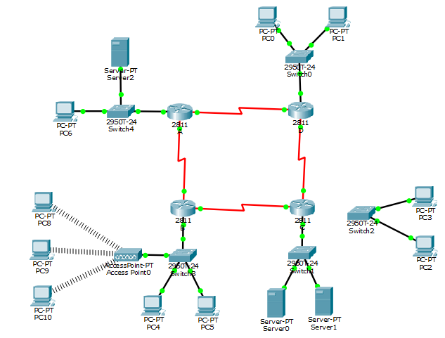 HELP: Connecting 4 Routers - Cisco Community