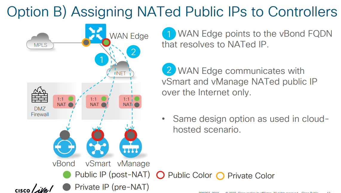 SD-WAN Controller hosted On-prem - Cisco Community