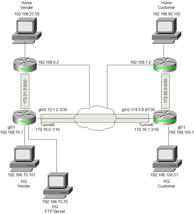 Securing an edge router with a public IP suggestions - Cisco Community