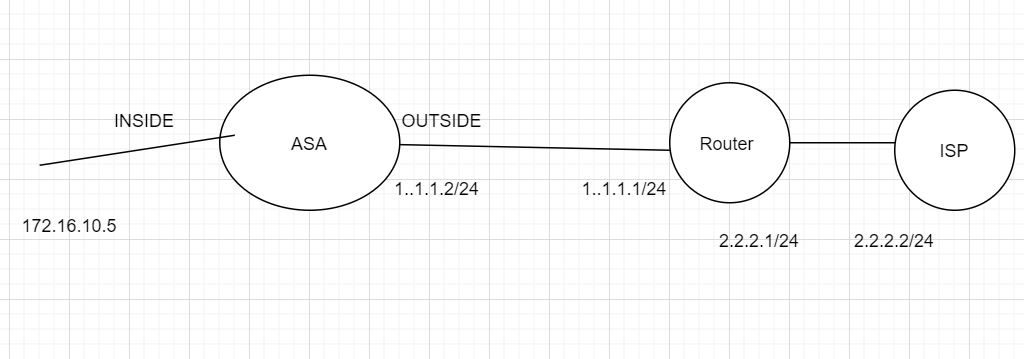 routing question - Cisco Community