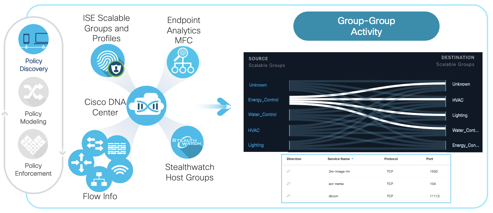 Group-Based Policy Analytics Deployment Guide - Cisco Community