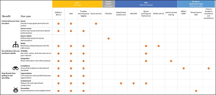 Solved: cisco ise license -wired - Cisco Community