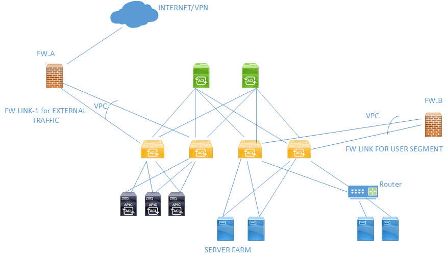 Solved: Static L3 Out Transit ACI fabric - Cisco Community