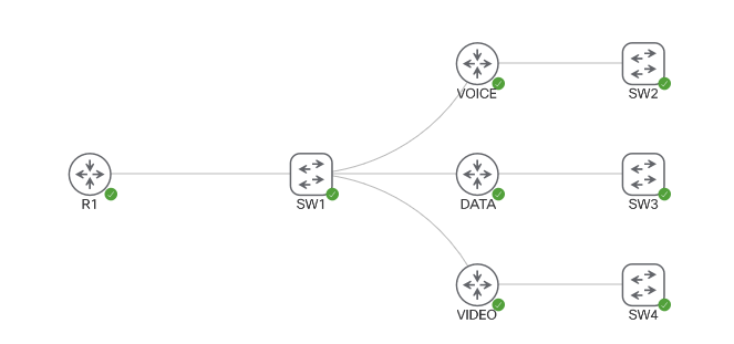 Sub-interfaces and vlan support - Cisco Community