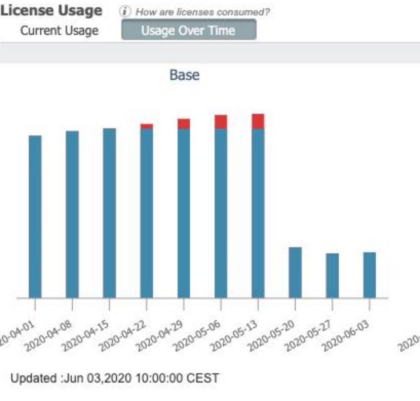 Solved: Cisco ISE 2.3 base license consumption (Radius accounting ...