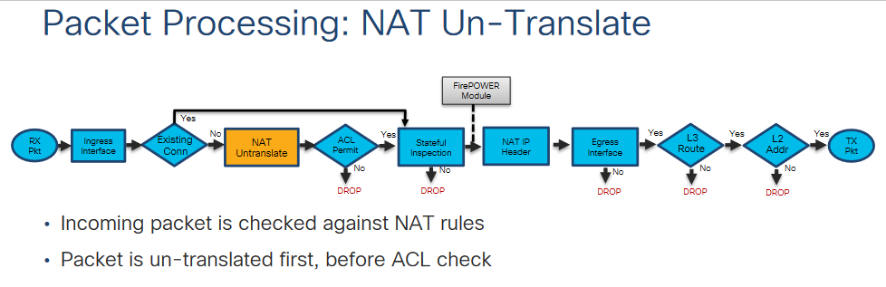 Question on ASA packet flow - Cisco Community Question on ASA packet flow - Cisco Community