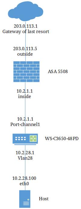 Solved: Allow ping from inside to ASA and traceroute - Cisco Community Solved: Allow ping from inside to ASA and traceroute - Cisco Community