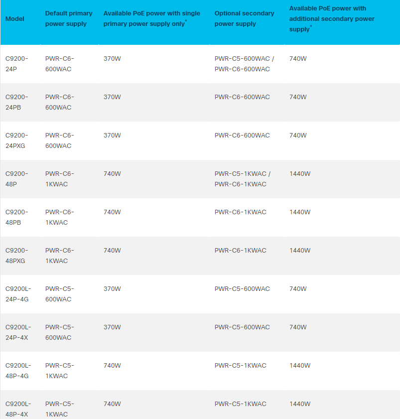 AP count limit on switch - Cisco Community