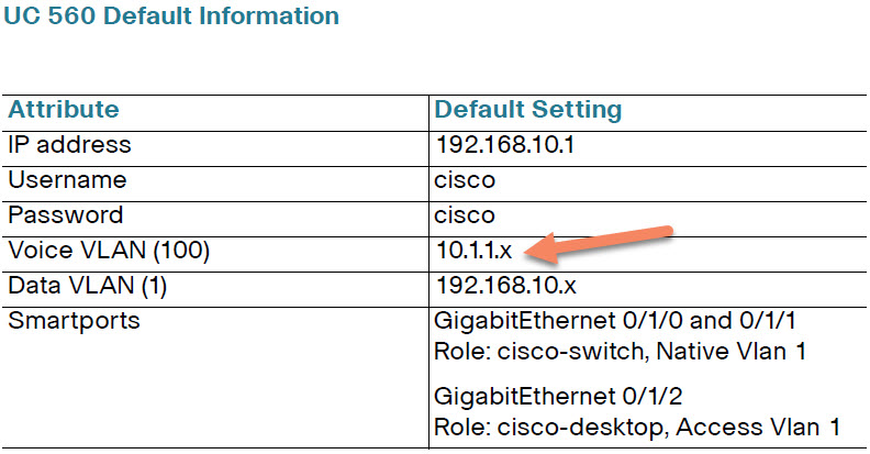 Issues connecting CCA to UC560 - Cisco Community