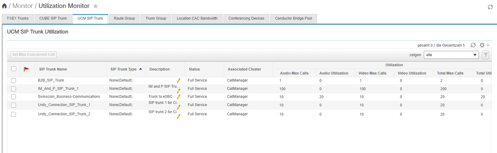 Monitoring SIP Trunks on CUCM - Cisco Community
