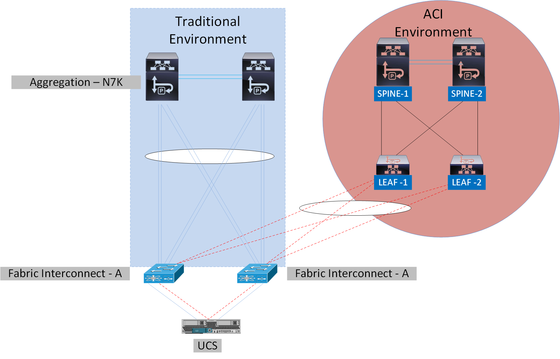 How to configure ACI Leaf port to Fabric Interconnect - Cisco Community How to configure ACI Leaf port to Fabric Interconnect - Cisco Community