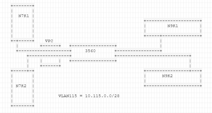 P2P Connection Between Switch - Cisco Community