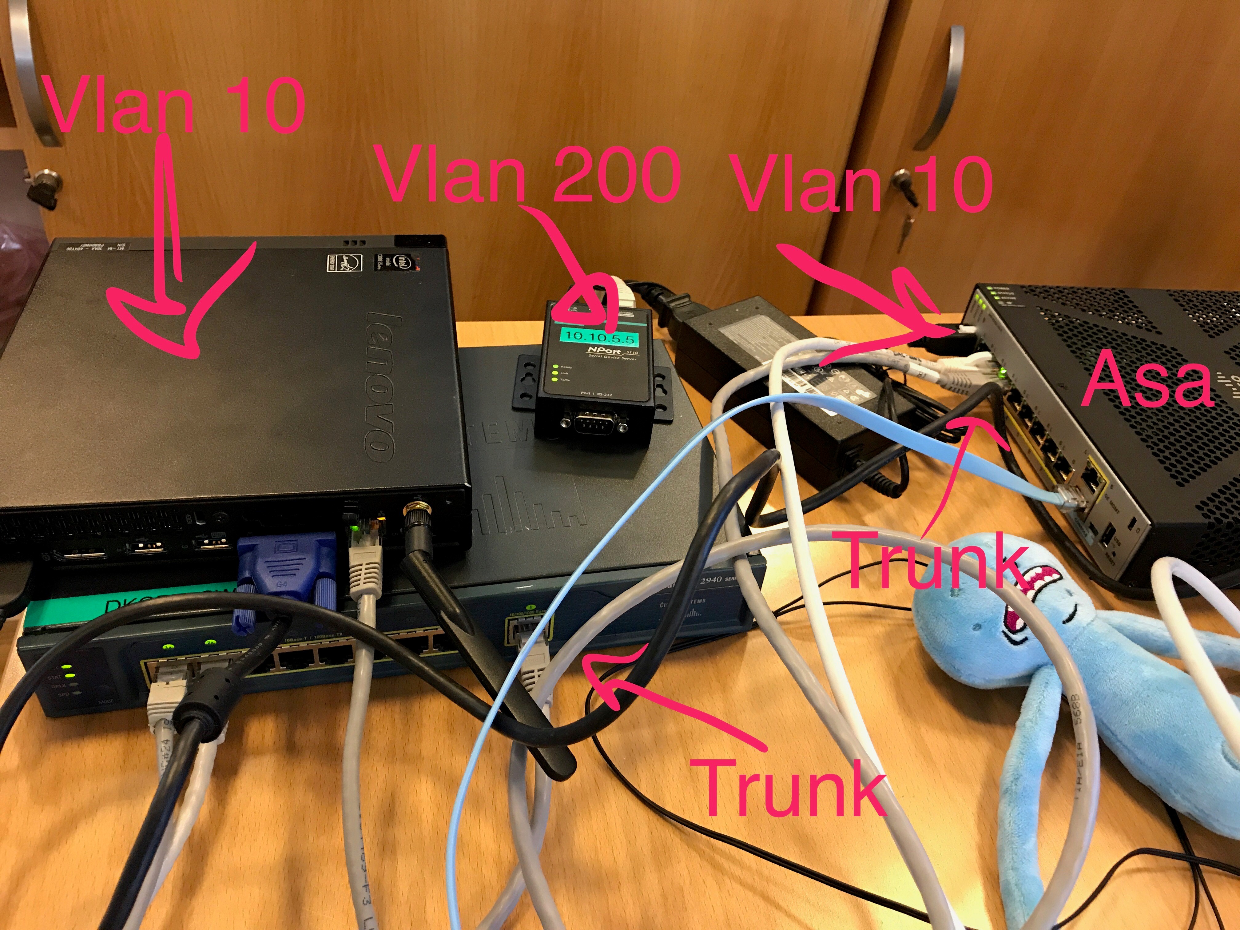 ASA 5506-X-W trunk - Page 2 - Cisco Community