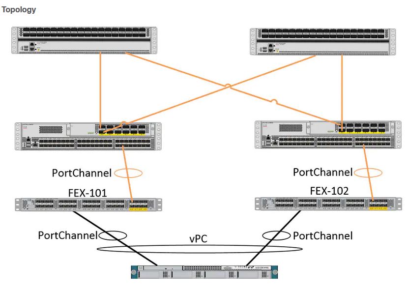 Cisco ACI Technical Question ( ACI Multi-tier Design or ACI with Fex ...