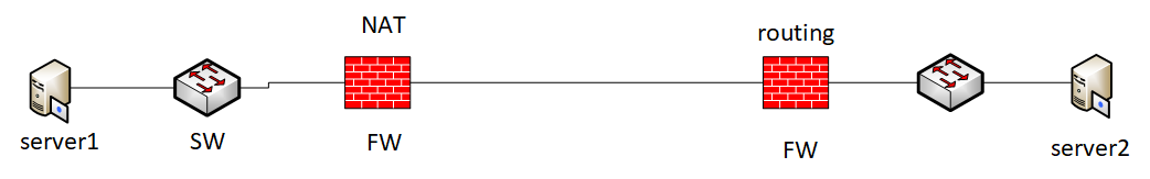 Solved: How Packets Move Through NAT Network - Cisco Community