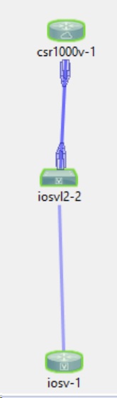 Layer 3 Port-channel with subinterfaces - Cisco Community
