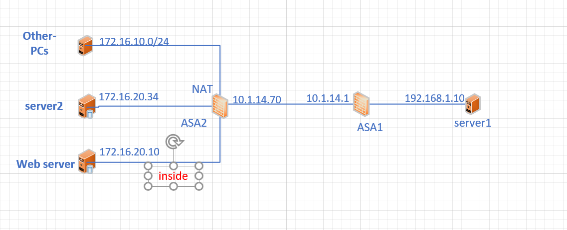 Solved: ASA NAT inside and DMZ with one public IP - Cisco Community