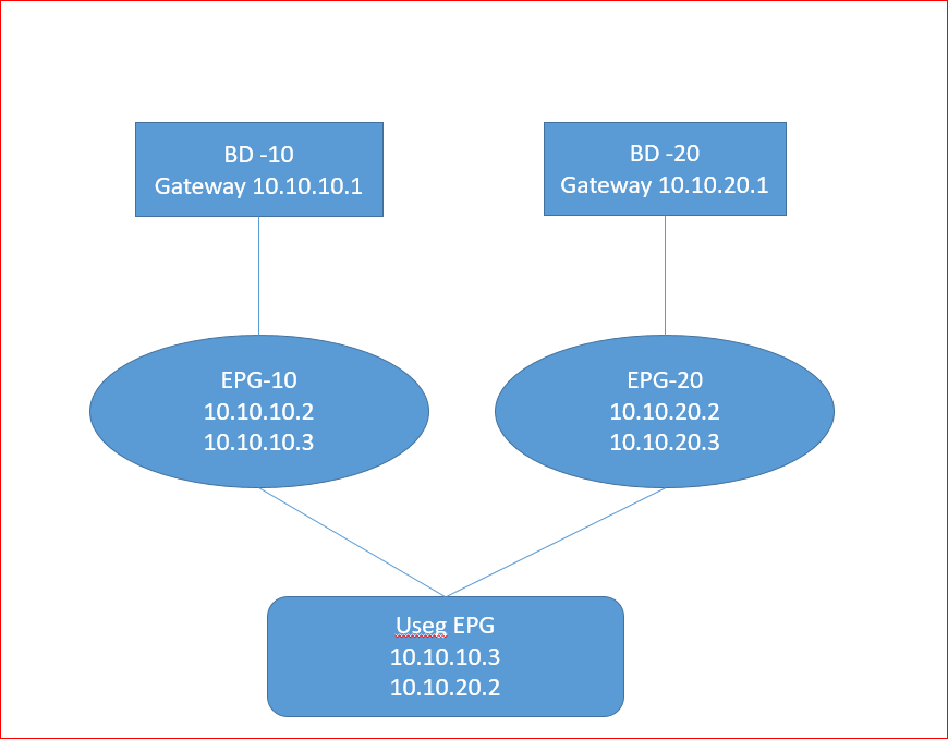 cisco aci microsegmentation - Cisco Community