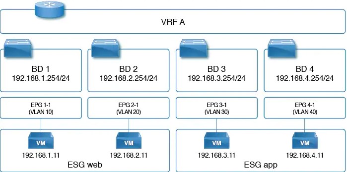 cisco aci microsegmentation - Cisco Community