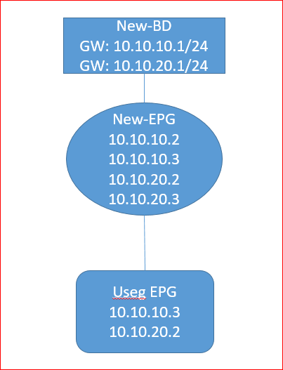 cisco aci microsegmentation - Cisco Community