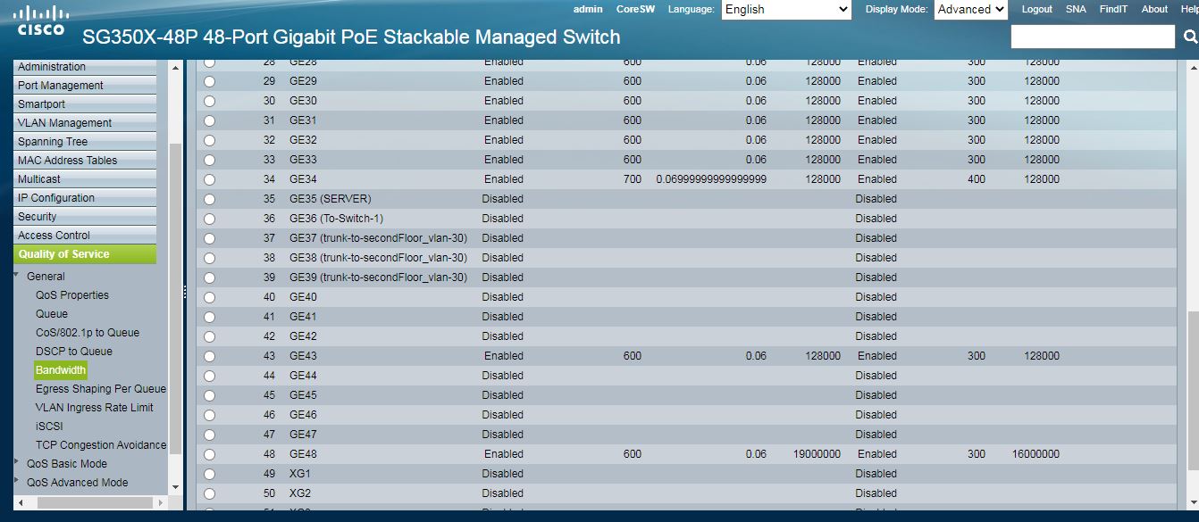 Is cisco qos bandwidth can slow LAN connection ? - Cisco Community
