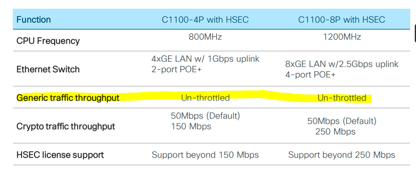 What is the Real World Throughput of Cisco 1100 Series (C1100-8P and ...