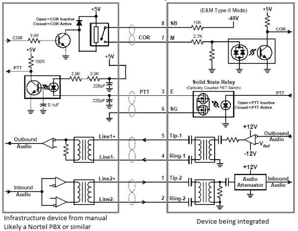 Need some assistance determining cable pinout for NIM 4E/M in ISR4300 ...