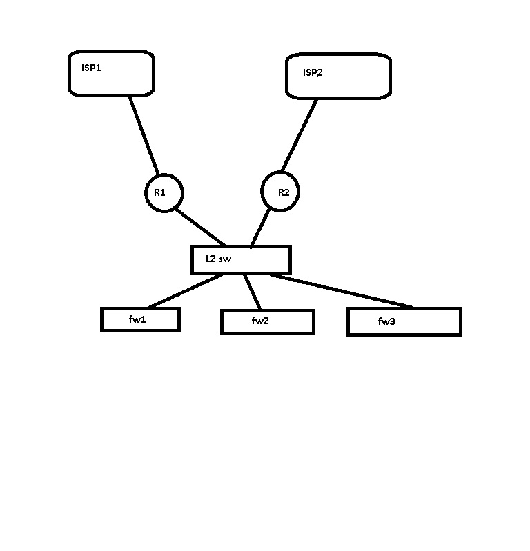 Bgp Multihoming design with two ISP & two routers - Cisco Community