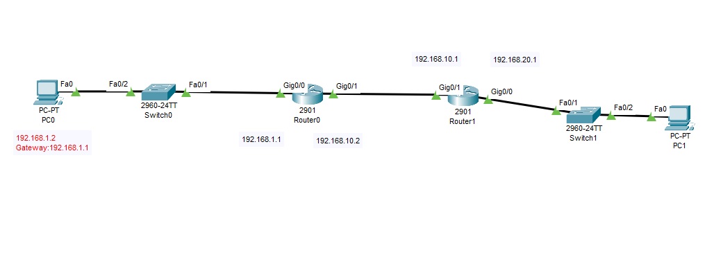 Newbie routing question - Cisco Community