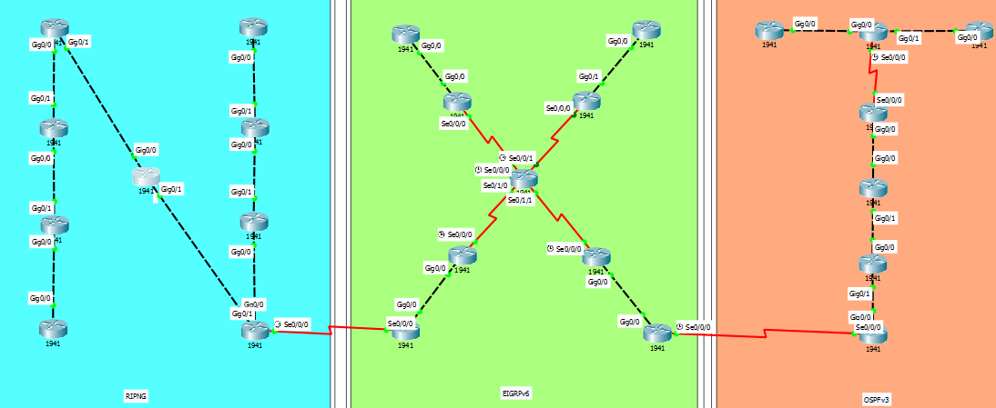 Failed ripng routing IPV6 & redistribute ripng to eigrp v6 - Cisco ...