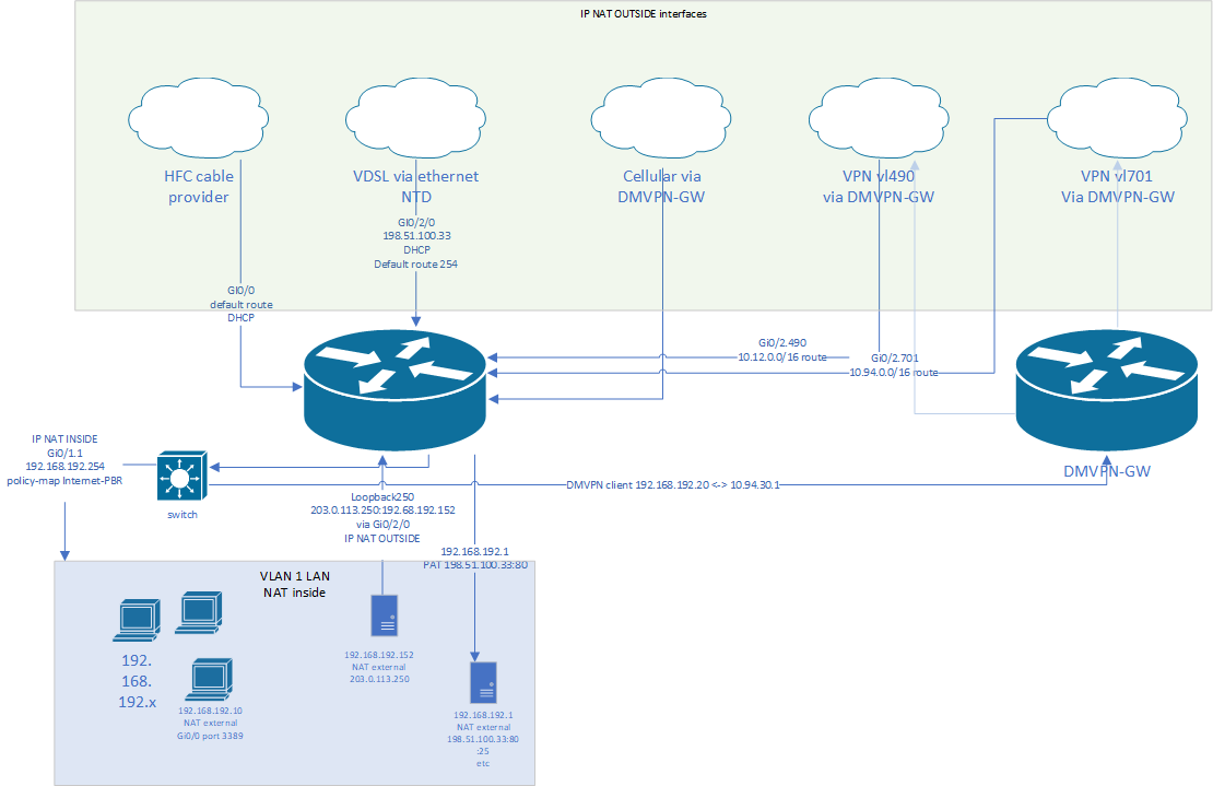 NAT hairpinning with multiple NAT outside WAN links, port forwards ...
