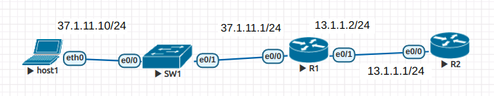 Solved: Troubleshooting ACL SSH - Cisco Community