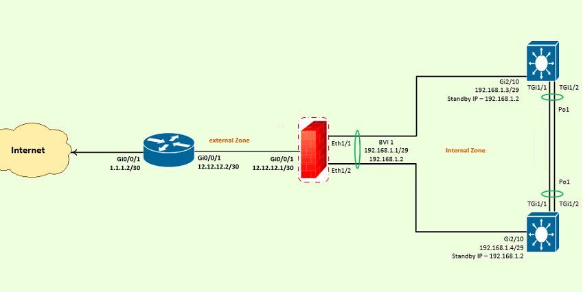 BVI interface configuration on Cisco Firepower 1010 with FTD OS V6.4 ... BVI interface configuration on Cisco Firepower 1010 with FTD OS V6.4 ...