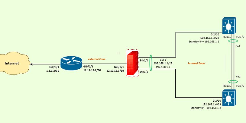 BVI interface configuration on Cisco Firepower 1010 with FTD OS V6.4 ... BVI interface configuration on Cisco Firepower 1010 with FTD OS V6.4 ...