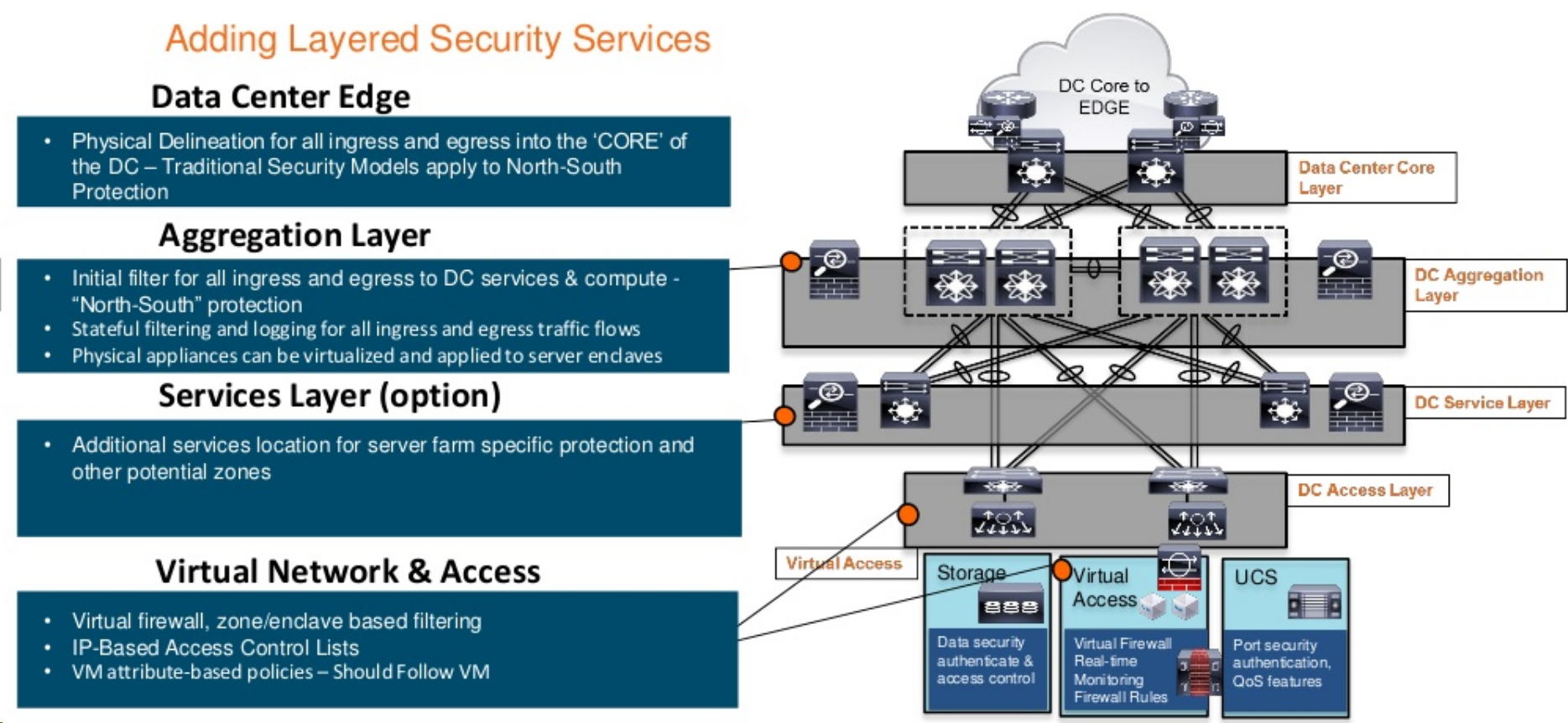 DCI With OTV + F5 SLB where to put the FW and F5 SLB , - Cisco Community DCI With OTV + F5 SLB where to put the FW and F5 SLB , - Cisco Community