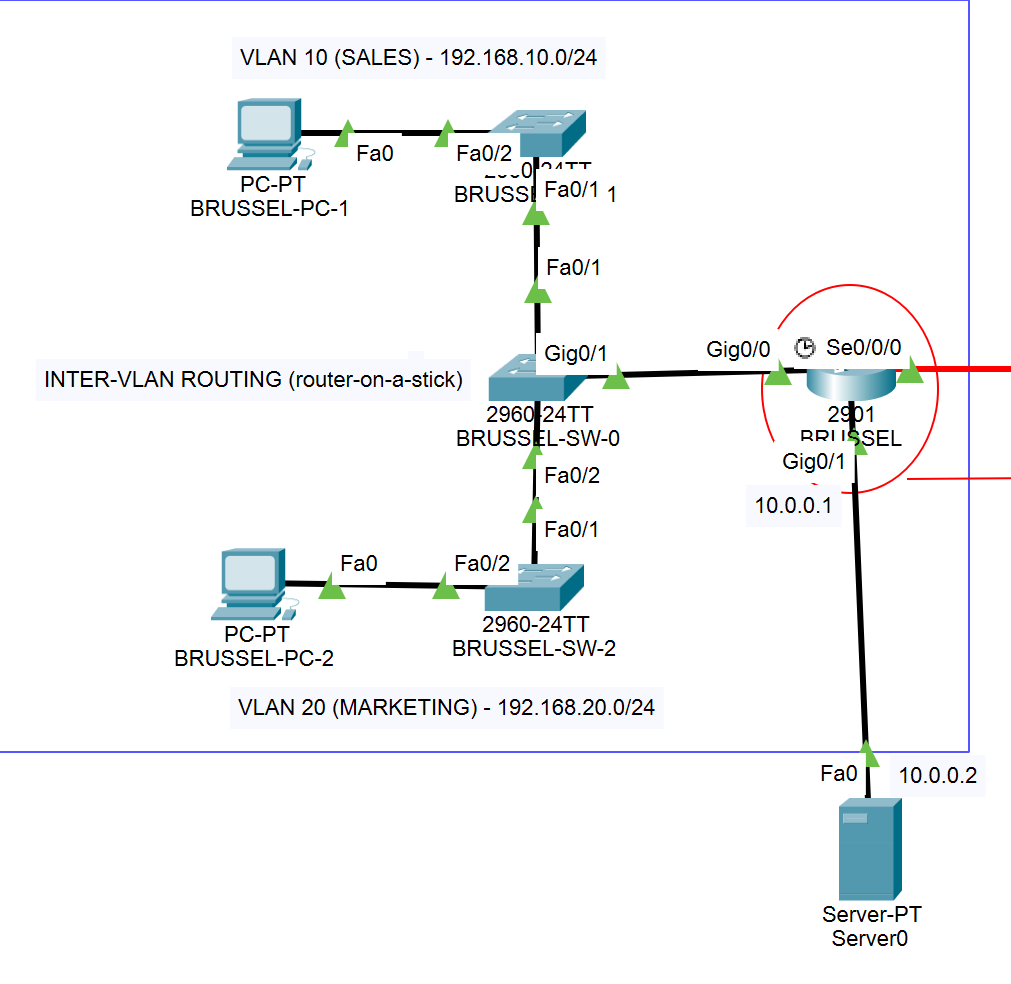Solved: Problem with my ACL, only HTTP and HTTPS allowed on vlan 10 but ...