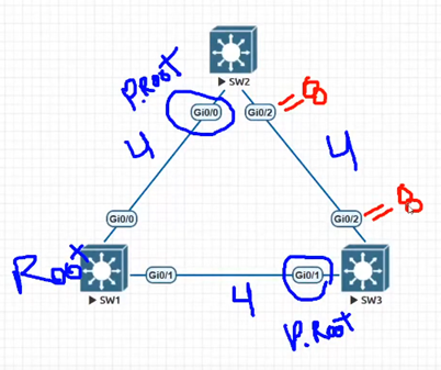 Solucionado: Como desempatar 2 puertos de un mismo Switch con el mismo ...