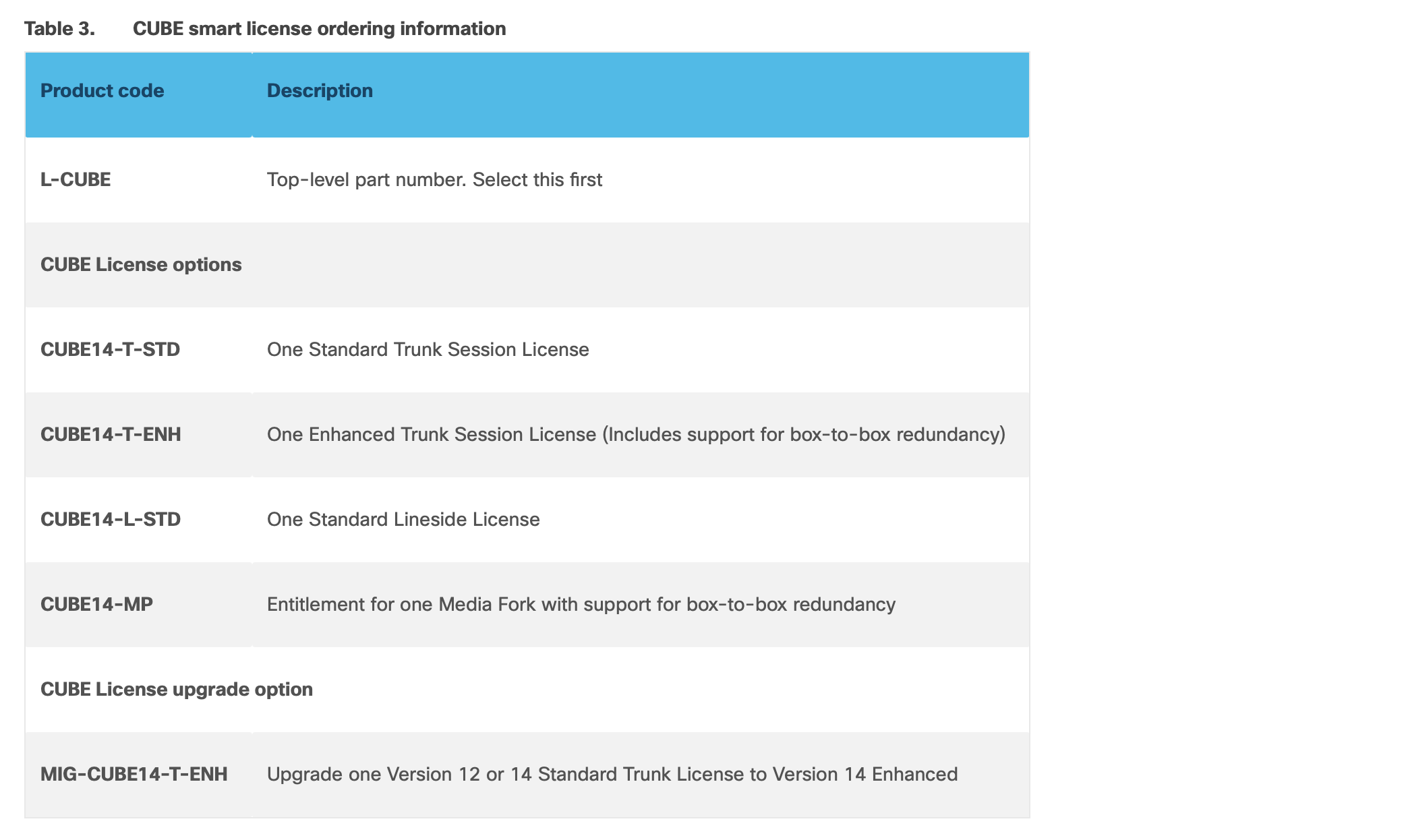 Configuring virtual router to act as CUBE - Cisco Community