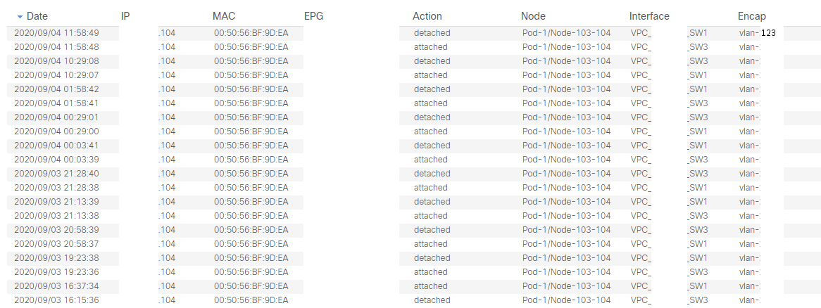 VMM domain 5.5 issue: Some VMs lost conectivity after reboot - Cisco ...
