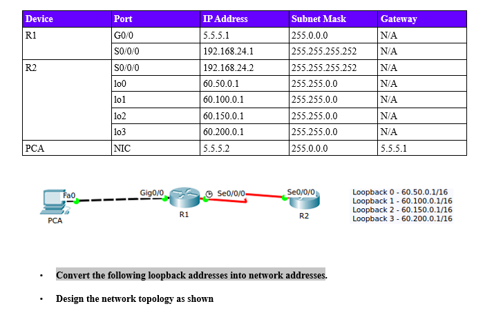 Solved: Convert the loopback address into network address(EIGRP Manual ... Solved: Convert the loopback address into network address(EIGRP Manual ...