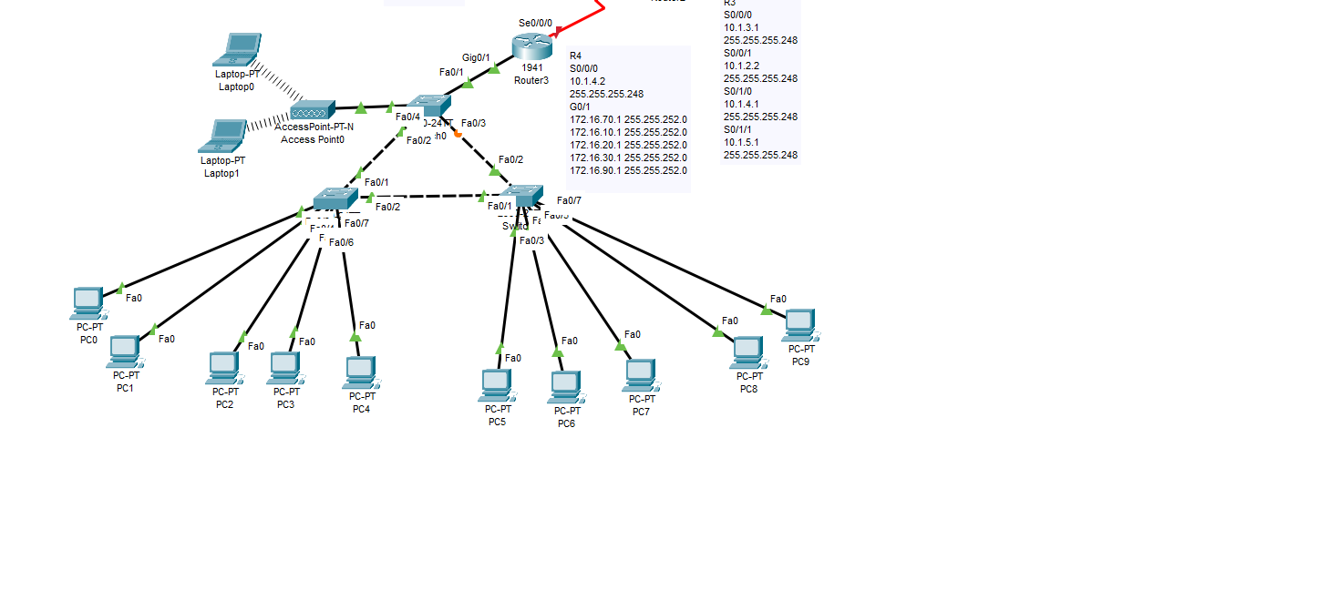 Solved: PC in vlan unable to ping router - Cisco Community Solved: PC in vlan unable to ping router - Cisco Community
