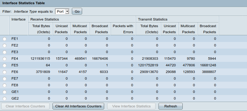 Solved: monitoring port packets - Cisco Community
