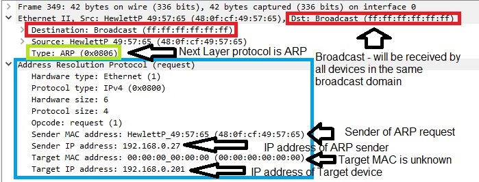 Solved: arp vs flooding - Cisco Community