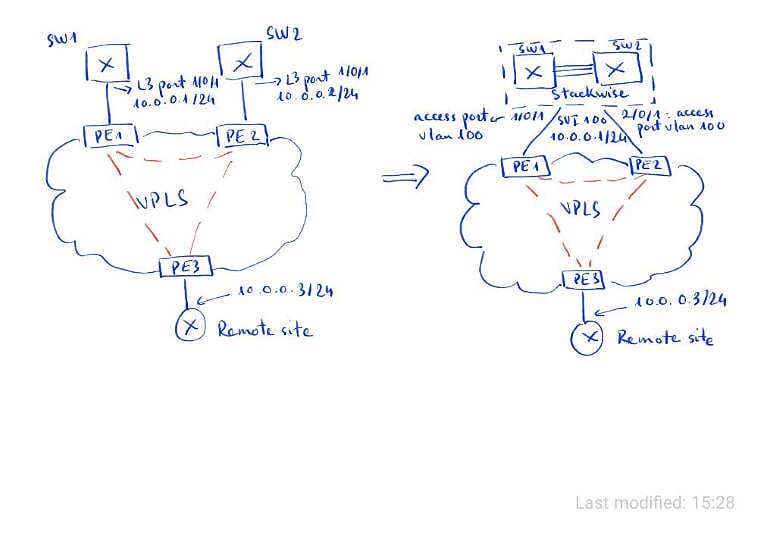 VPLS redundancy access design - Cisco Community VPLS redundancy access design - Cisco Community