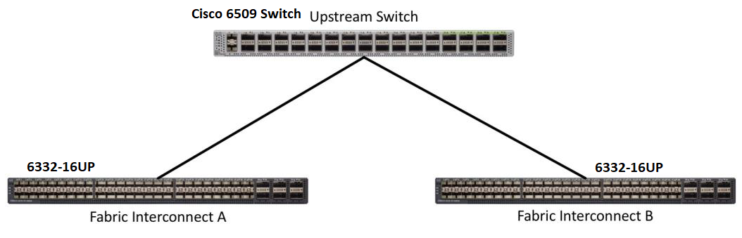 Fabric Interconnect - Single Uplink to Single Switch.. - Cisco Community