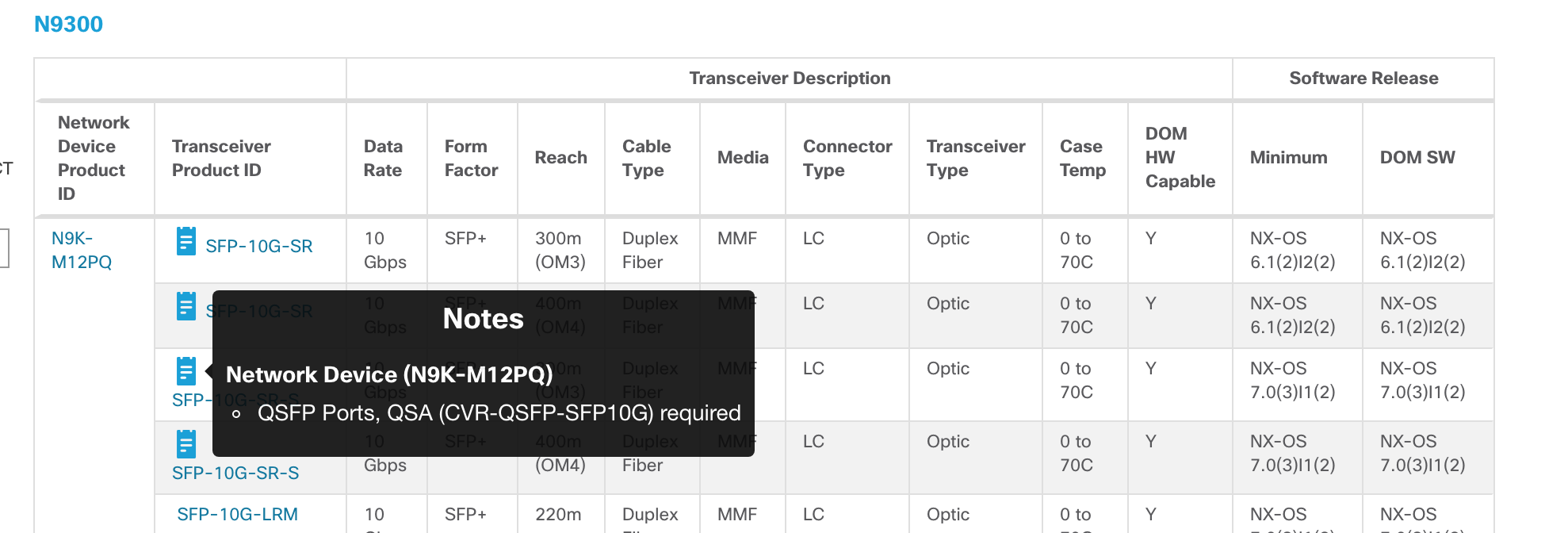 Solved: Cisco nexus 93128TX CVR-QSFP-SFP10 issue - Cisco Community