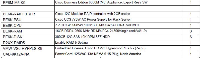 Cisco Bussiness Edition 6000M - Cisco Community