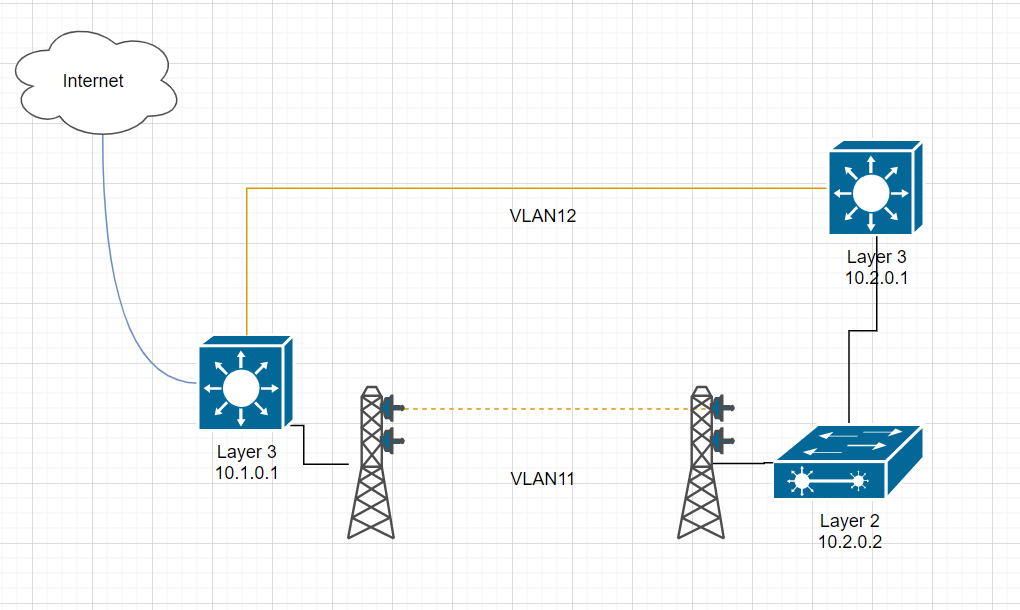 Failover between two WAN Links - Cisco Community